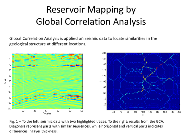 (PDF) Global Correlation Analysis for Reservoir Mapping