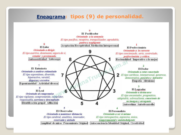 (PDF) Eneagrama: tipos (9) de personalidad. Eneatipos o tipos de personalidad