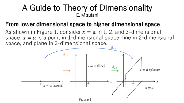 (PDF) A Guide to Theory of Dimensionality