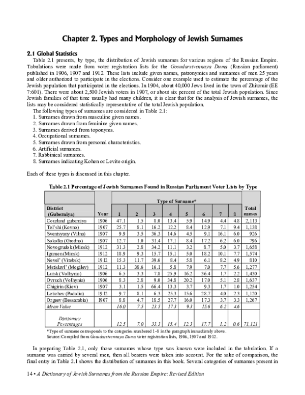 (PDF) Typology and Linguistic Aspects of surnames of Jews in the ...