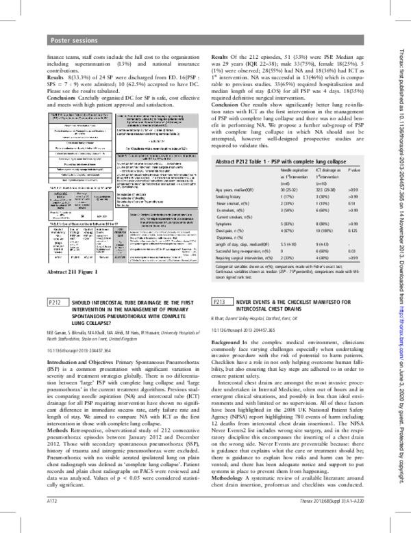 (PDF) P213 Never events & the checklist manifesto for intercostal chest ...