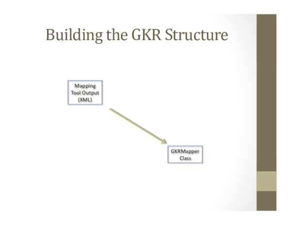 (PDF) Building the GKR Structure | Larry Hansard - Academia.edu