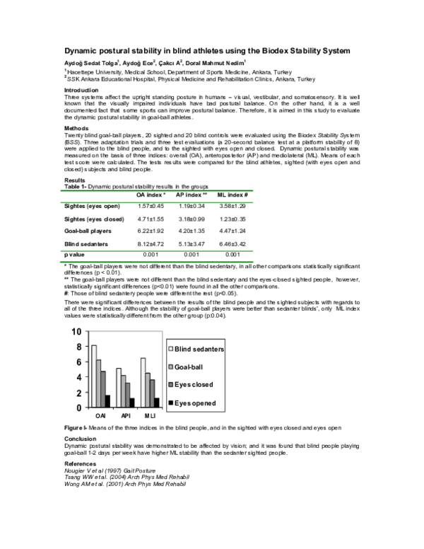 (PDF) Dynamic Postural Stability in Blind Athletes Using The Biodex ...