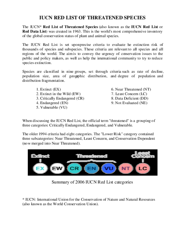(PDF) IUCN Red List of threatened species