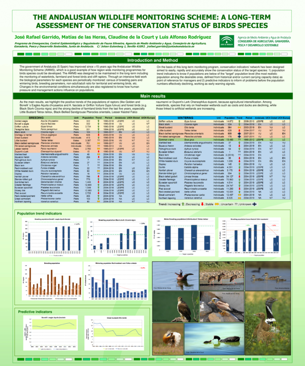 (PDF) THE ANDALUSIAN WILDLIFE MONITORING SCHEME: A LONG-TERM ASSESSMENT ...