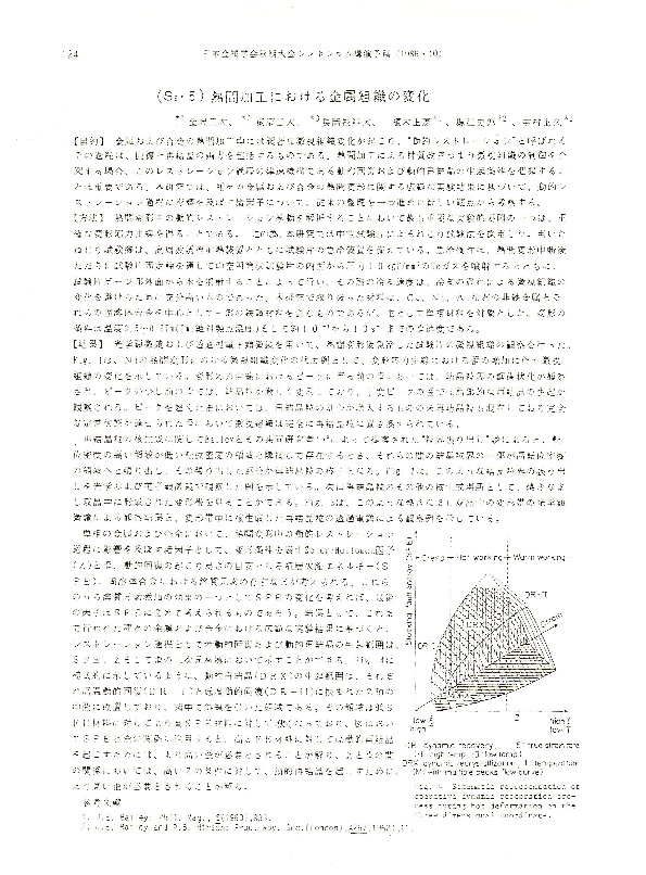 Pdf Microstructure Evolution During Hot Working Of Metals Ans Alloys