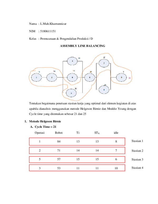 (PDF) ASSEMBLY LINE BALANCING