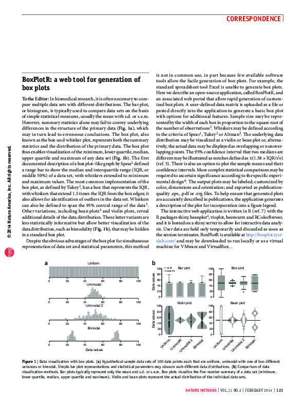 (PDF) BoxPlotR: a web tool for generation of box plots