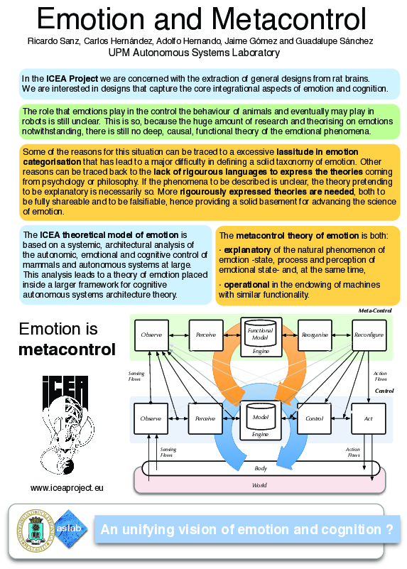 (PDF) Emotion and Metacontrol