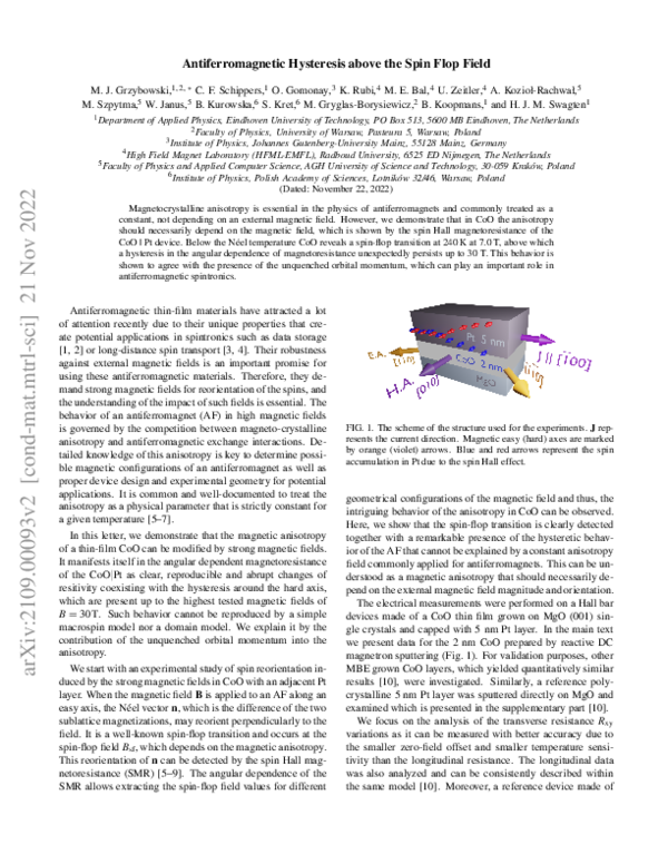 Pdf Antiferromagnetic Hysteresis Above The Spin Flop Field Helen