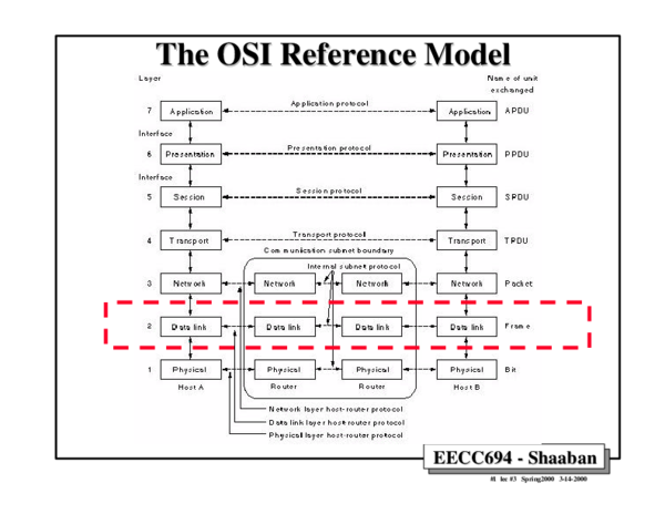 (PDF) The OSI reference model