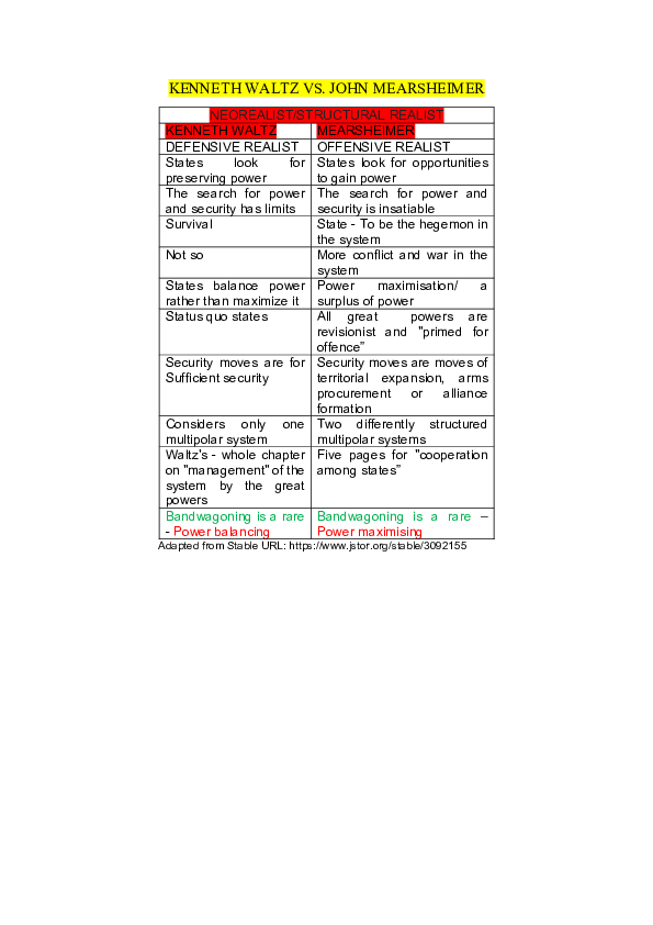 (PDF) KENNETH WALTZ VS. JOHN MEARSHEIMER