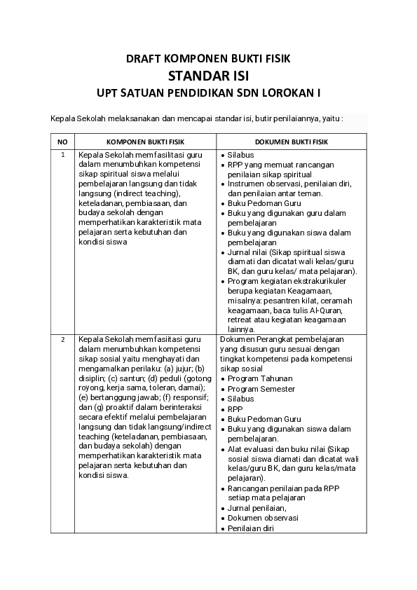 (PDF) DRAFT KOMPONEN BUKTI FISIK STANDAR ISI