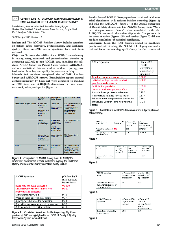 (PDF) Quality, Safety, Teamwork and Professionalism in Gme: Validation ...