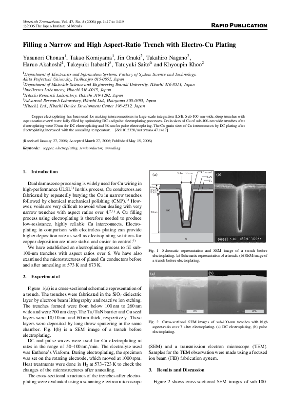 (PDF) Filling a Narrow and High Aspect-Ratio Trench with Electro-Cu Plating