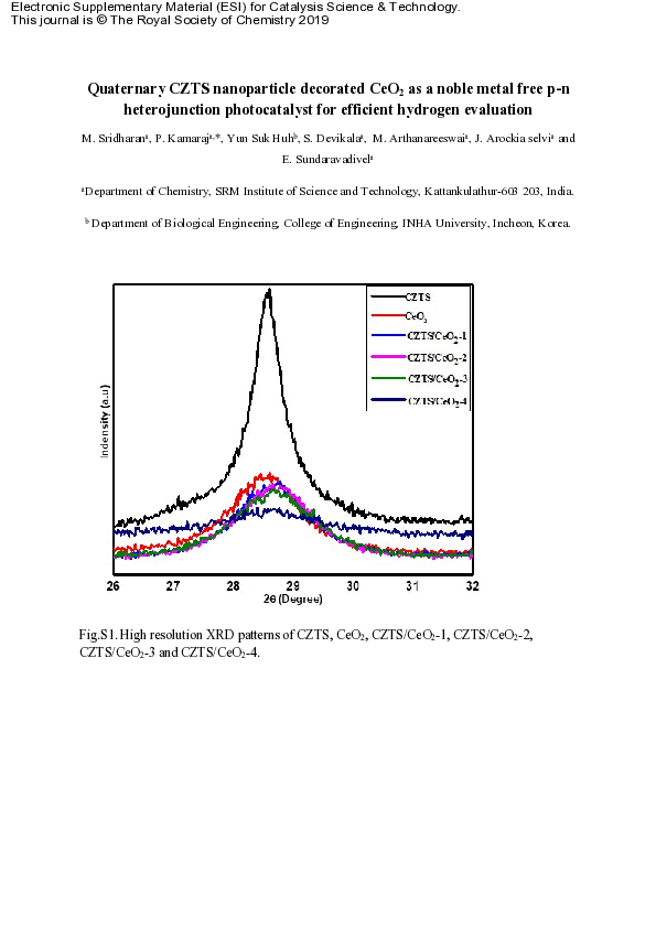 (PDF) Quaternary CZTS nanoparticle decorated CeO2 as a noble metal free ...