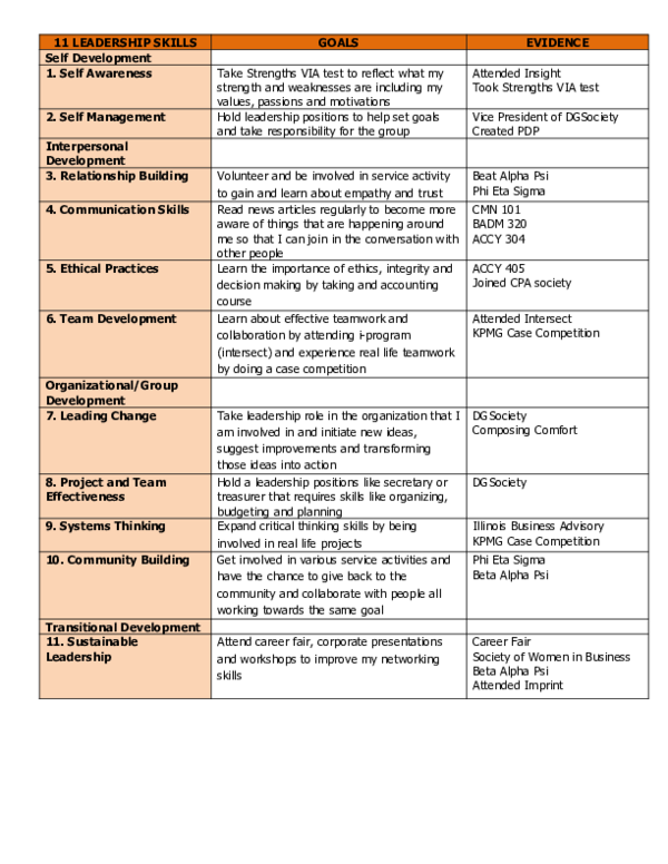 (DOC) Leadership skills table