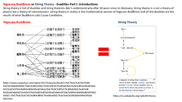 (PPT) Understanding String Dualities