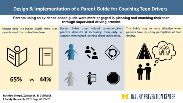 (PDF) Design and implementation of a parent guide for coaching teen drivers