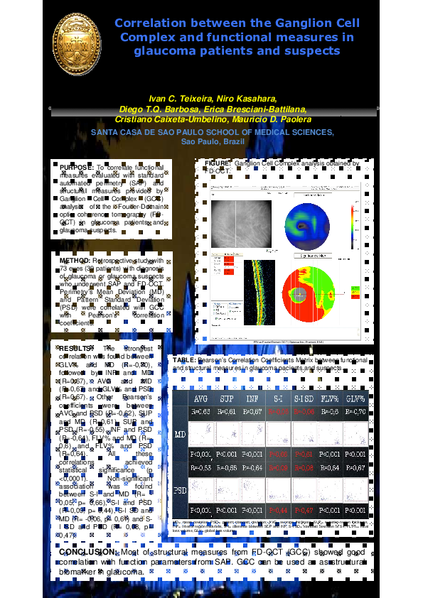 (PDF) Correlation between the ganglion cell complex and functional ...