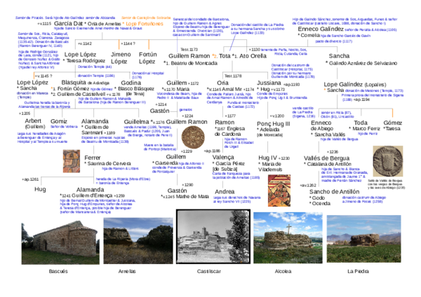 (PDF) LINAJE ATORELLA/LOPE-LOPEZ