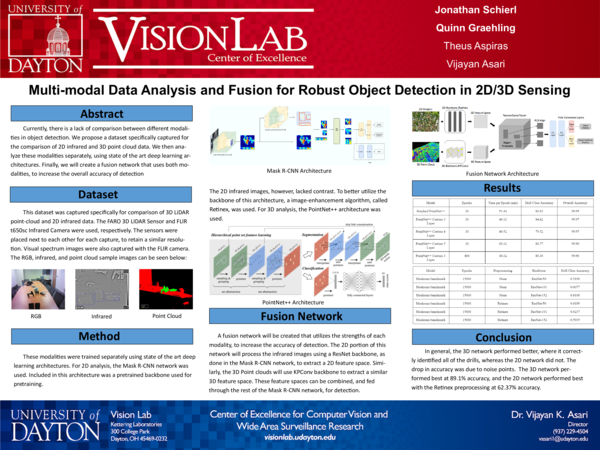 Pdf Multi Modal Data Analysis And Fusion For Robust Object Detection In 2d3d Sensing Theus 