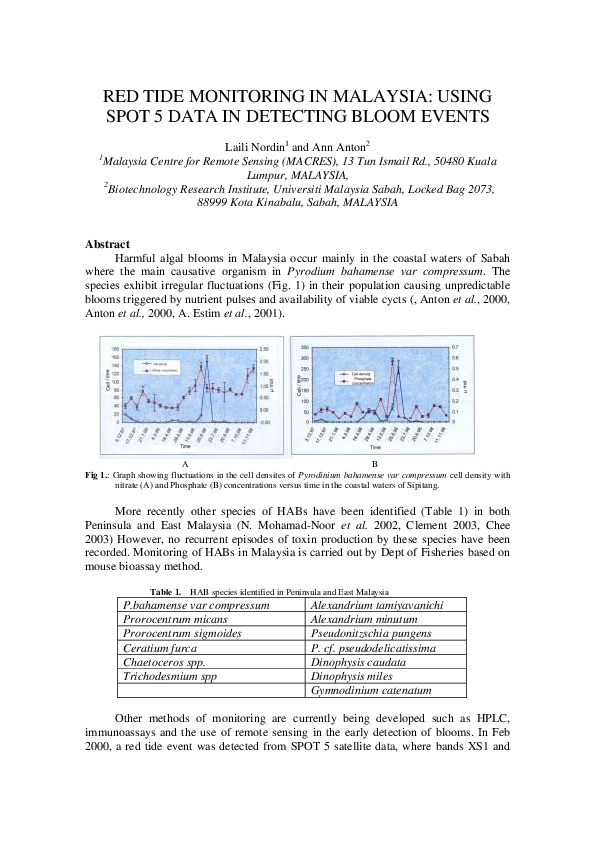 (PDF) Red Tide Monitoring in Malaysia: Using Spot 5 Data in Detecting ...