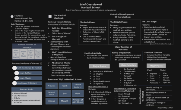 (PDF) Introduction to Hanbali School