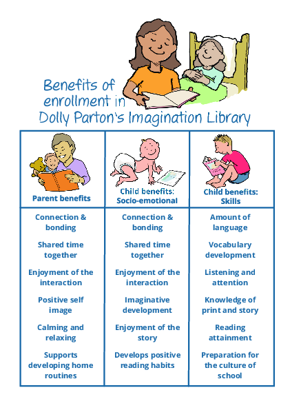 (PDF) Parent Information sheet: Imagination Library