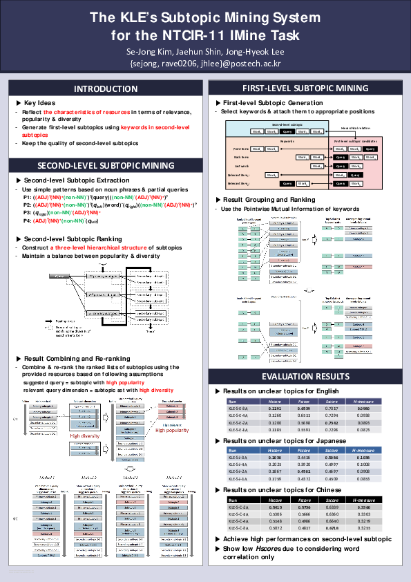 (PDF) The KLE's Subtopic Mining System for the NTCIR-11 IMine Task