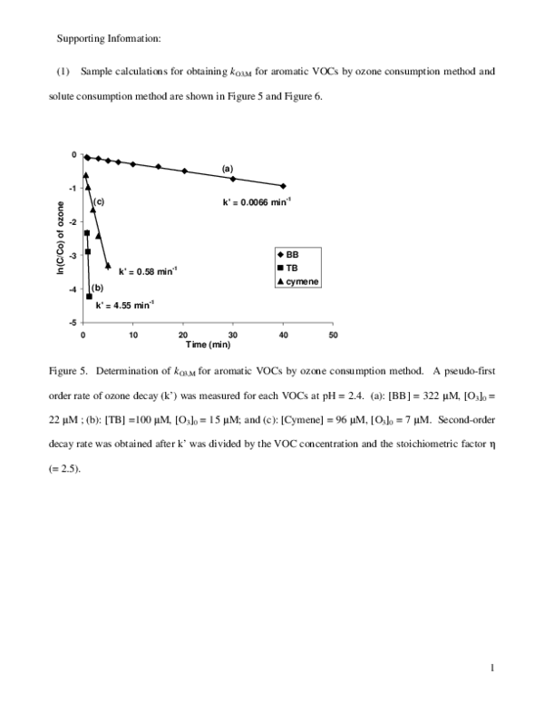 (PDF) Treatment of Volatile Organic Chemicals on the EPA Contaminant ...
