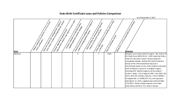 (PDF) State/Territorial Birth Certificate and Drivers' License Laws and ...