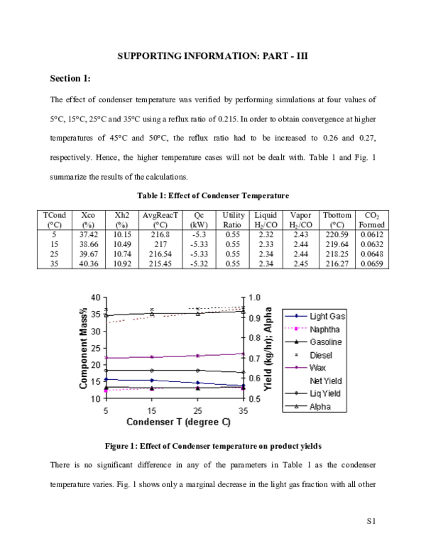 Pdf Feasibility Of Reactive Distillation For Fischer−tropsch Synthesis Sanjay Mahajani