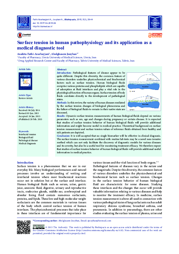 (PDF) Surface tension in human pathophysiology and its application as a ...