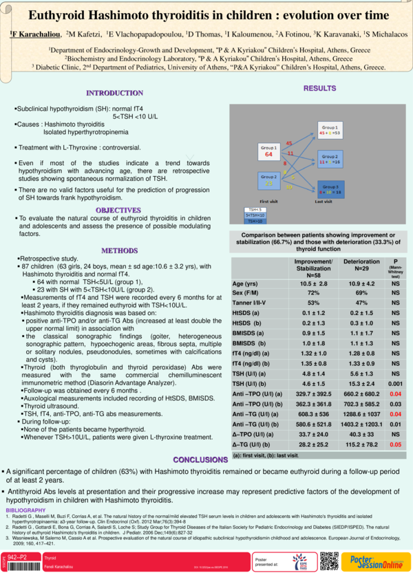 (PDF) Euthyroid Hashimoto thyroiditis in children: evolution over time