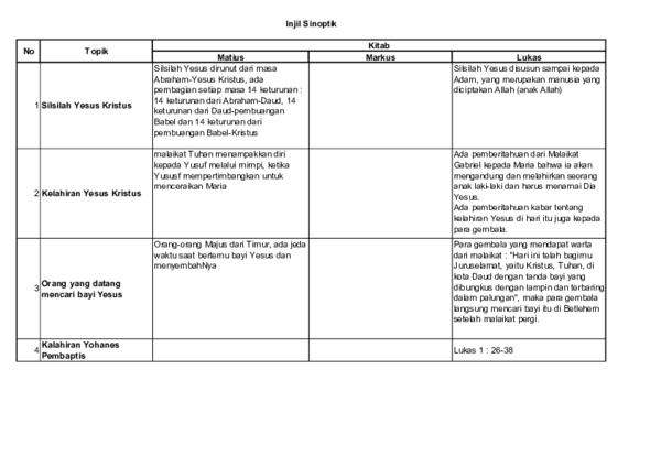 (PDF) Injil Sinoptik