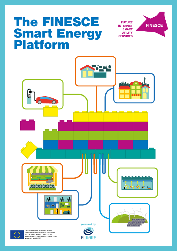 (PDF) The FINESCE Smart Energy Platform