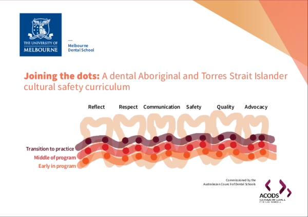(PDF) Dental Aboriginal and Torres Strait Islander Cultural Safety ...