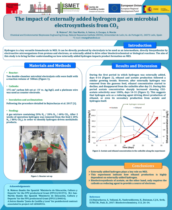 (PDF) The impact of externally added hydrogen gas on microbial electrosynthesis from CO2