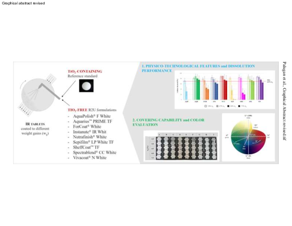 (PDF) What’s next in the use of opacifiers for cosmetic coatings of ...