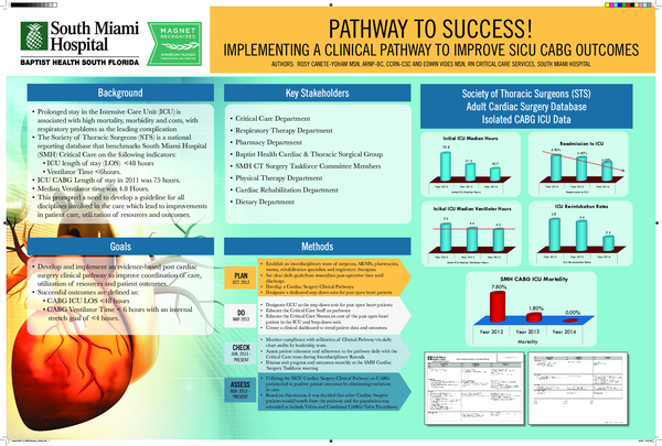 (PDF) Pathway To Success! Implementing A Clinical Pathway To Improve SICU CABG Outcomes | edwin ...