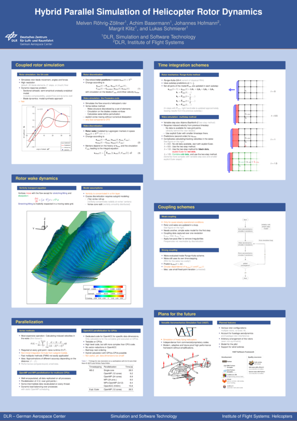 (PDF) Hybrid Parallel Simulation of Helicopter Rotor Dynamics | Johannes Hofmann - Academia.edu