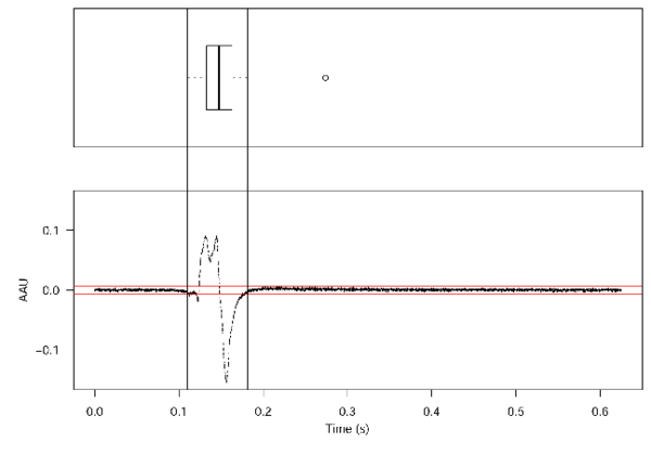 (PDF) Resolving the identification of weak‐flying insects during flight ...