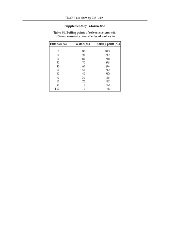 Pdf Phytochemical Profile Of Andrographis Paniculata Extract From Solvent Partition And