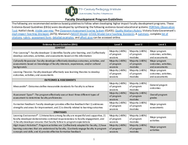 (PDF) Faculty Development Program Guidelines