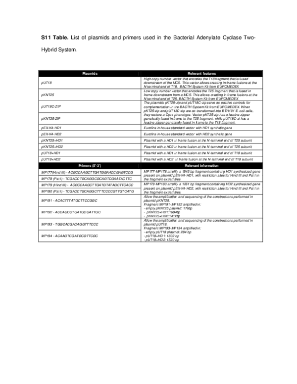 (PDF) Genetic Dissection of Sexual Reproduction in a Primary ...