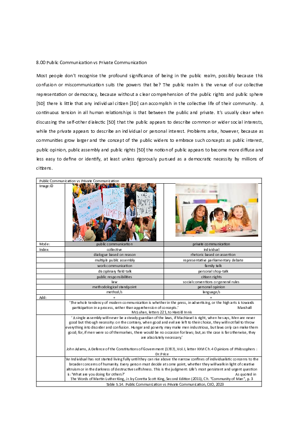 (DOC) Public vs Private Communication