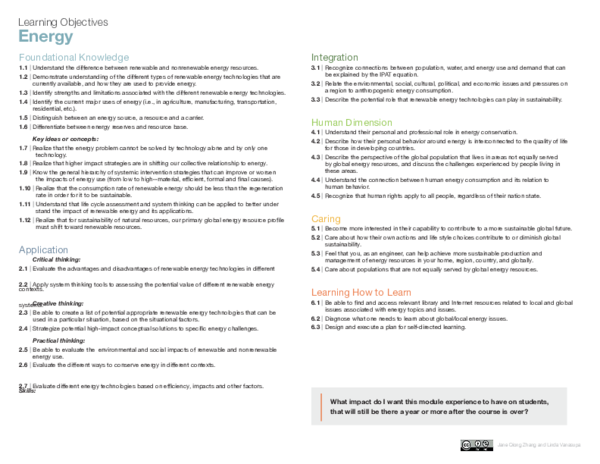 (PDF) Energy - Learning Objectives
