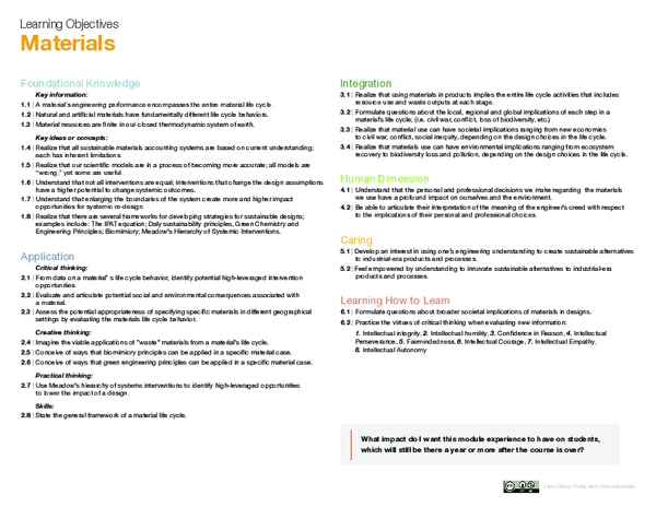(PDF) Materials - Learning Objectives
