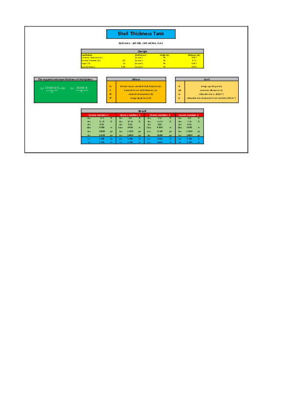 (XLS) Shell Thickness Tank